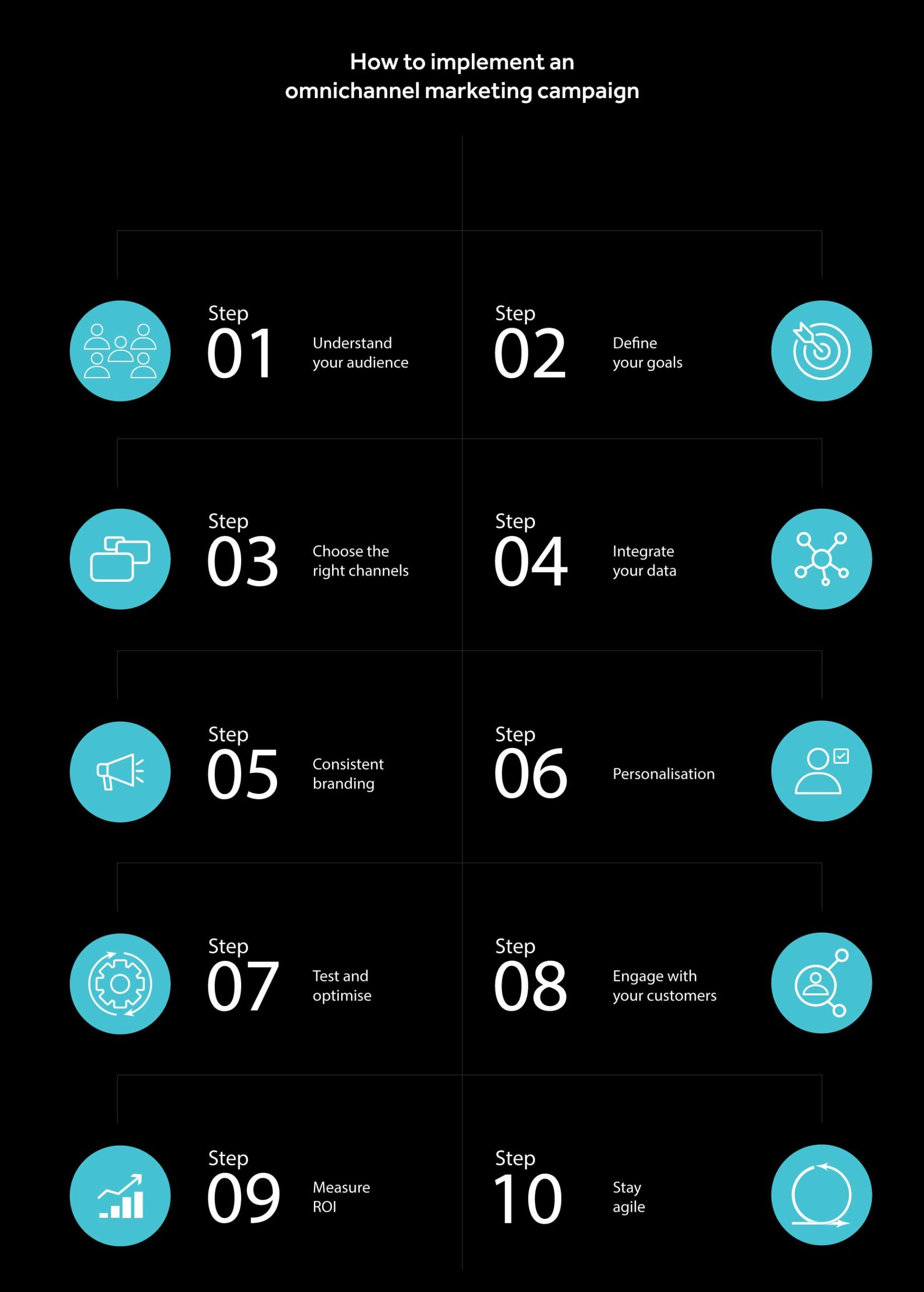 What is the best omnichannel marketing definition? - Orchard