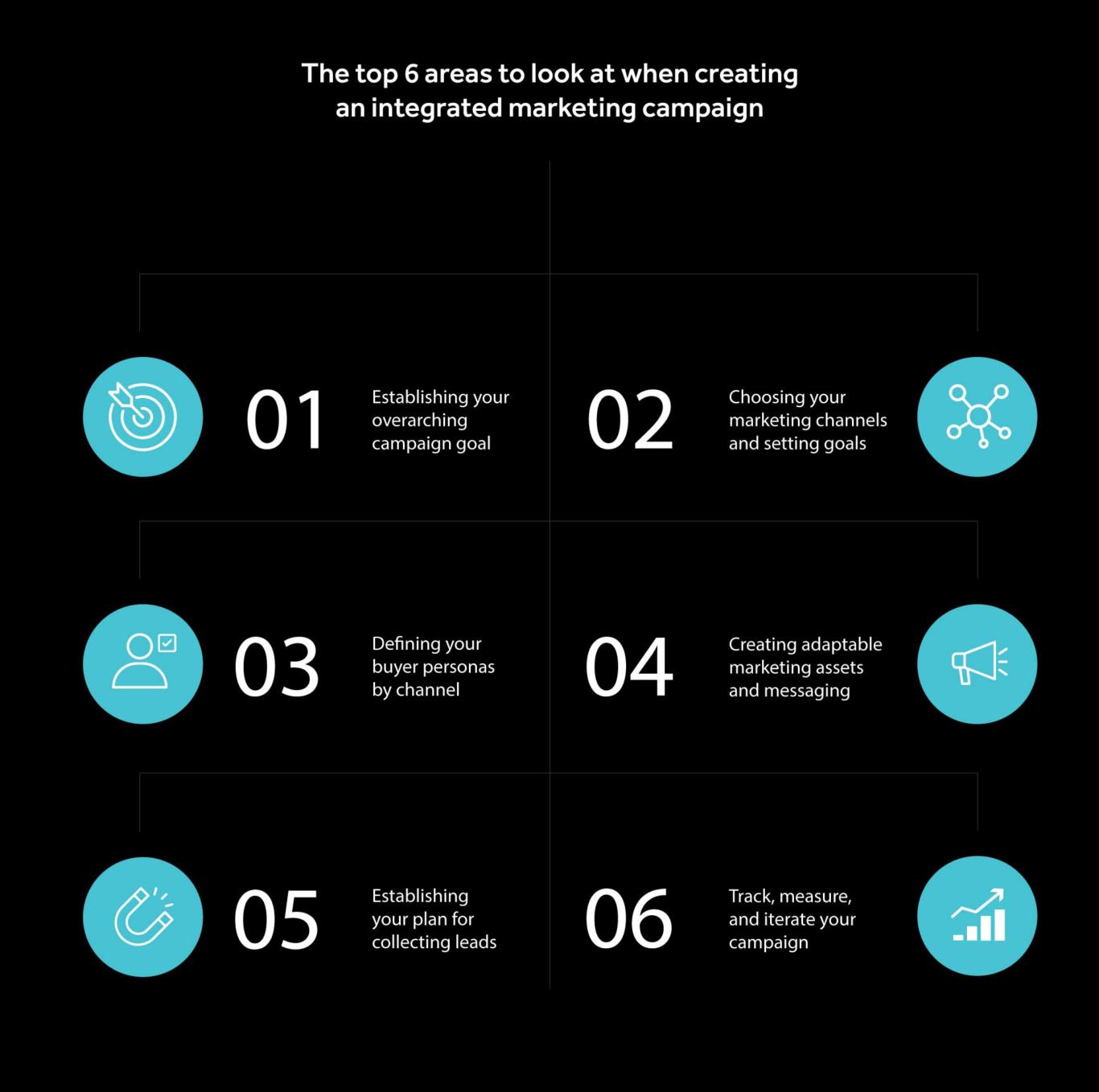 What is integrated marketing communication - Orchard Media